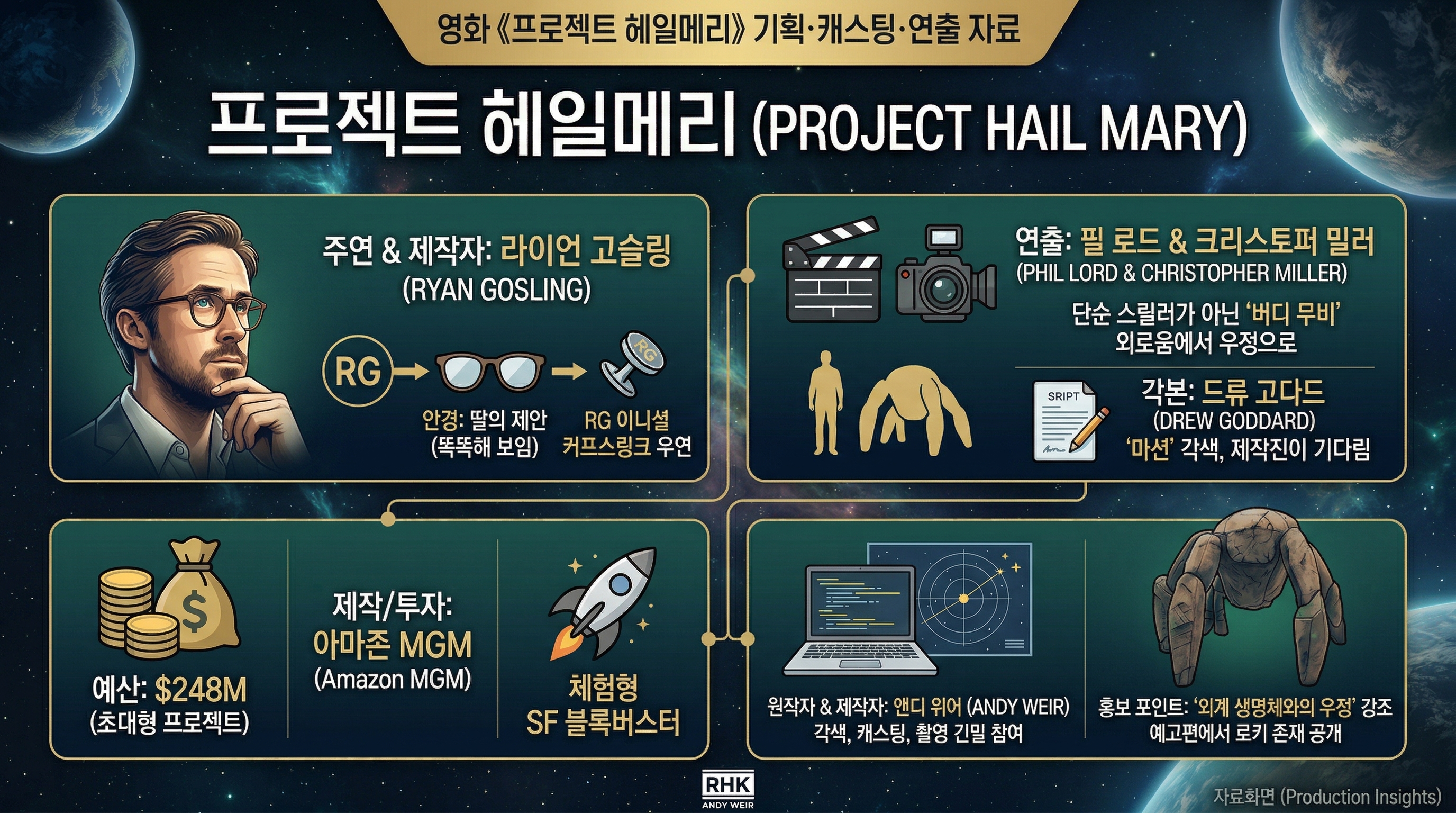 Project Hail Mary: 100 Fun Facts & Behind-the-Scenes